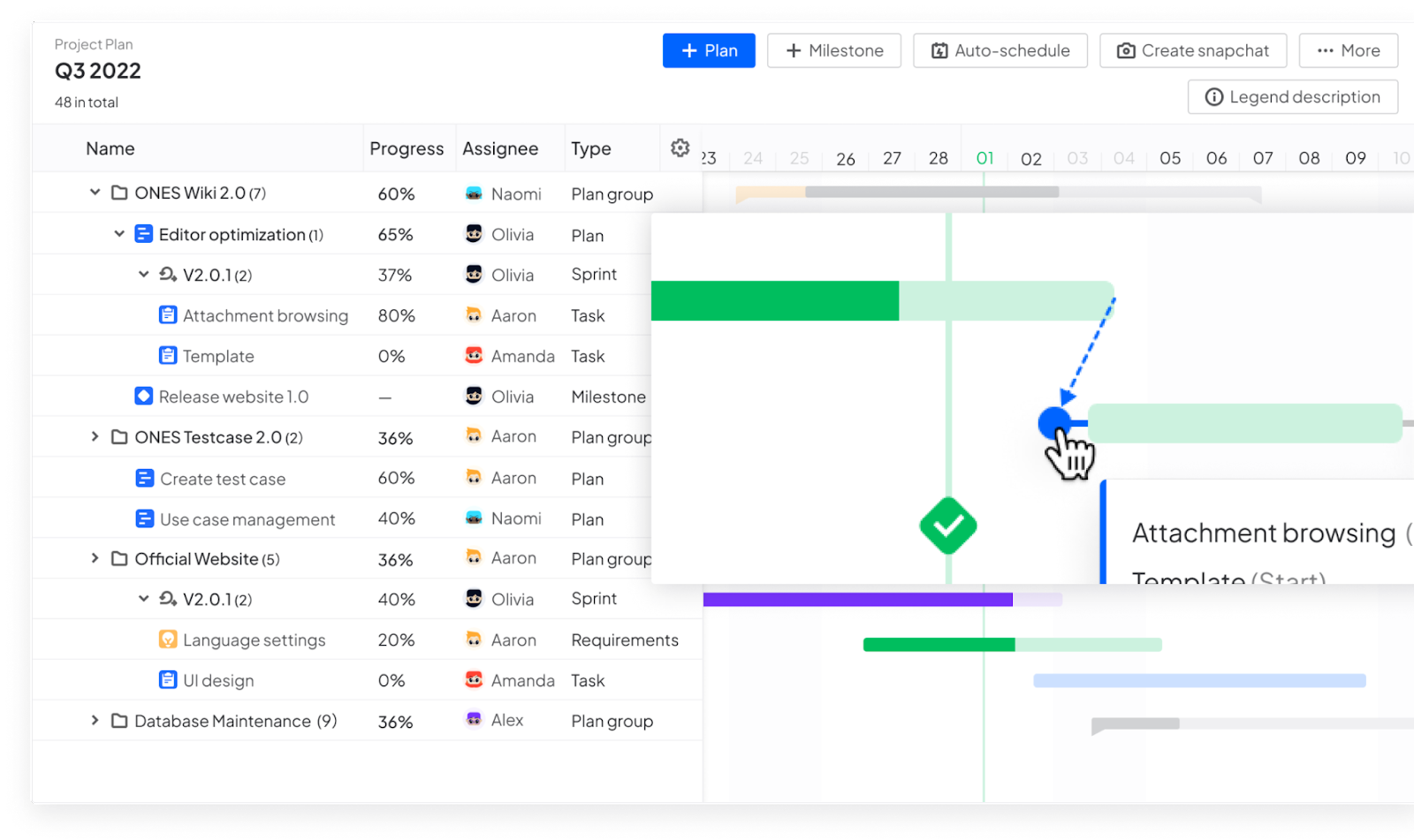 The Ultimate Guide to Collaborative Work Management